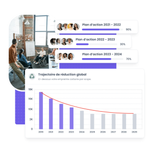 Les IRO dans la CSRD : Définition et Enjeux Stratégiques - Ekyo